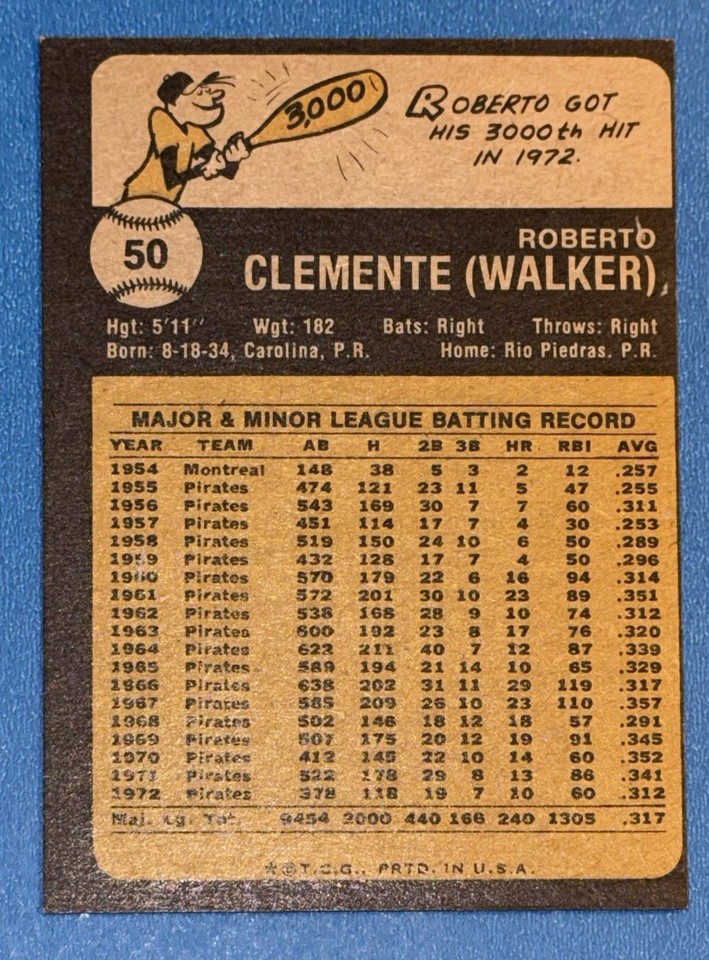 1973 Topps Roberto Clemente Baseball Card #50 Pittsburgh Pirates See ...