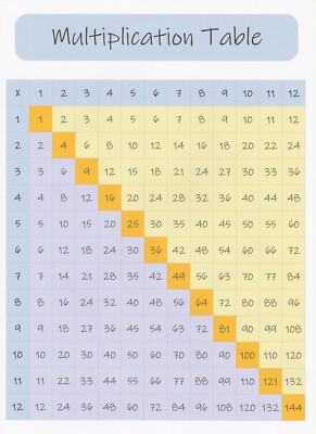 A4 Laminated Multiplication Table Grid Times Tables Maths | eBay UK
