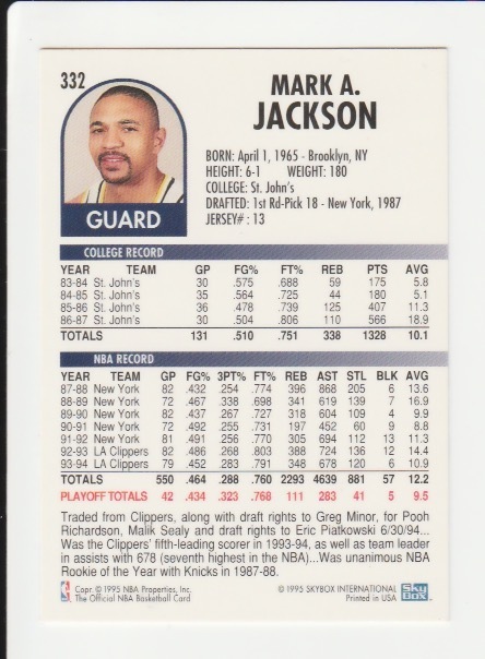 MARK JACKSON Pacers Guard 1995 NBA Card #332 SKYBOX PreOwned VG | eBay