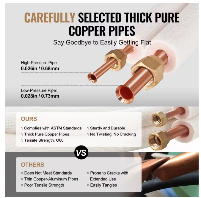 Vevor insulated 50ft Mini Split a/c Line Set Size 3/8 in. & 5/8 in O.D ...