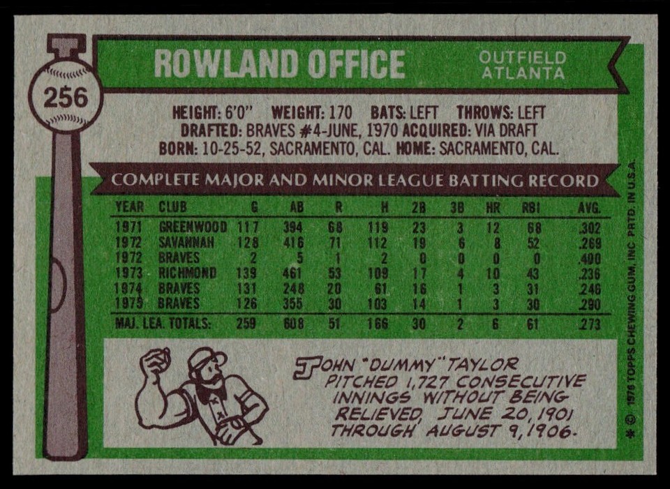 1976 Topps Rowland Office Atlanta Braves #256 | eBay
