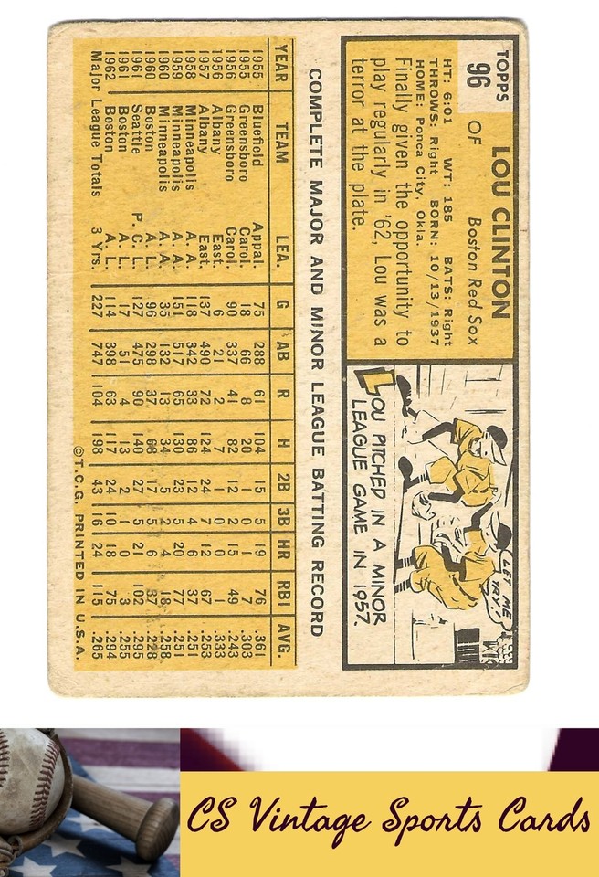 1963 Topps #96 Lou Clinton | eBay