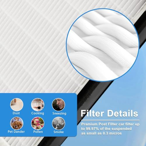 A2 Filter Replacement for 3M Filtrete Room Models FAP-C02-A2 6 Piece ...