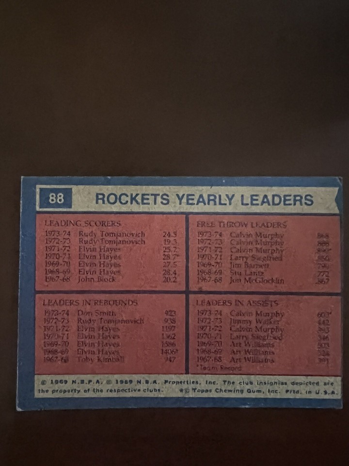 Calvin Murphy Topps #88 1973-74 Houston Rockets Team Leaders. | eBay