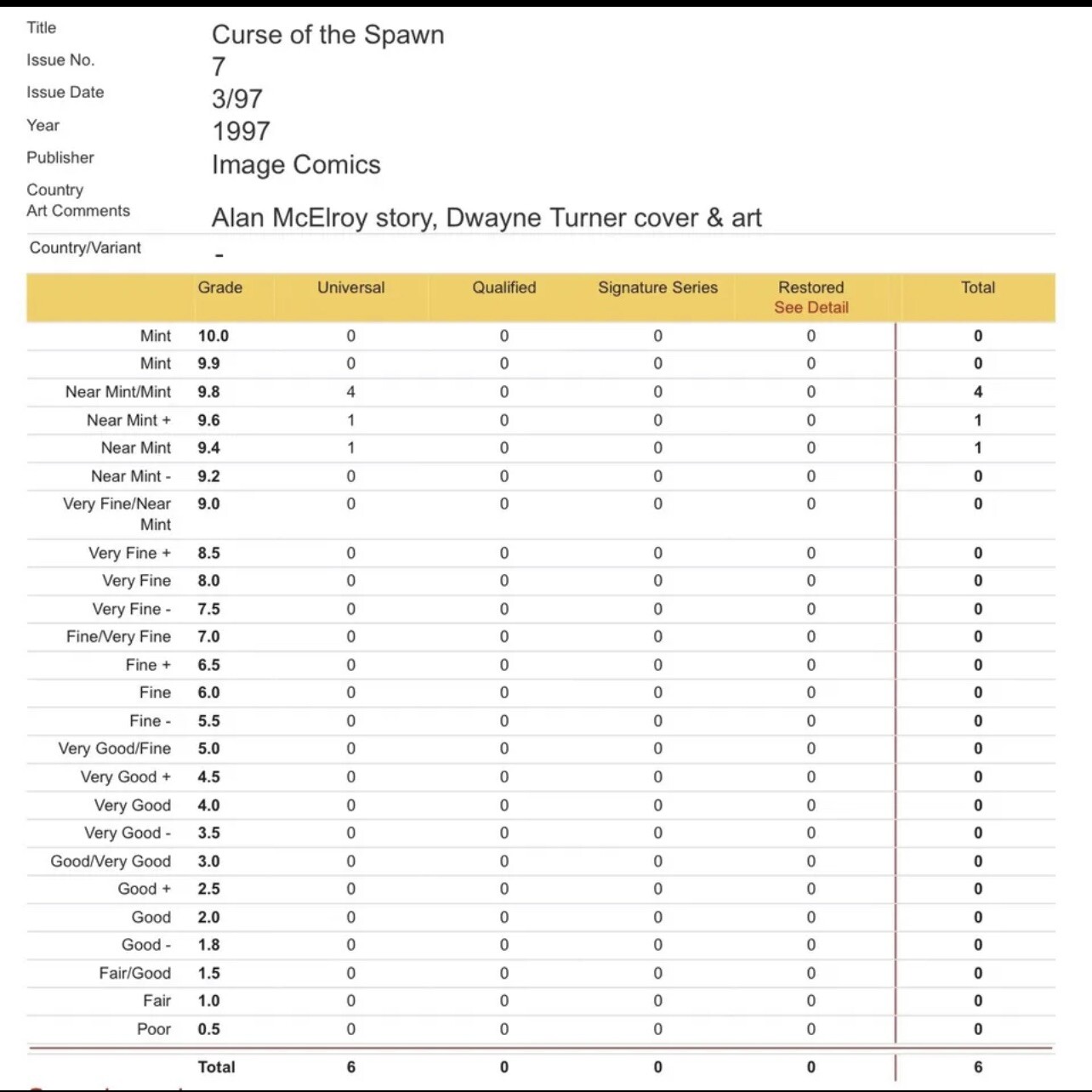 1997 Image Curse of the Spawn #7 SUTURE cover *RARE* Newsstand CGC 9.8 ...