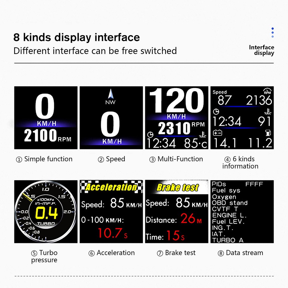 Car HUD Digital Display Speedometer RPM Alarm OBD2+GPS Gauge Head Up ...