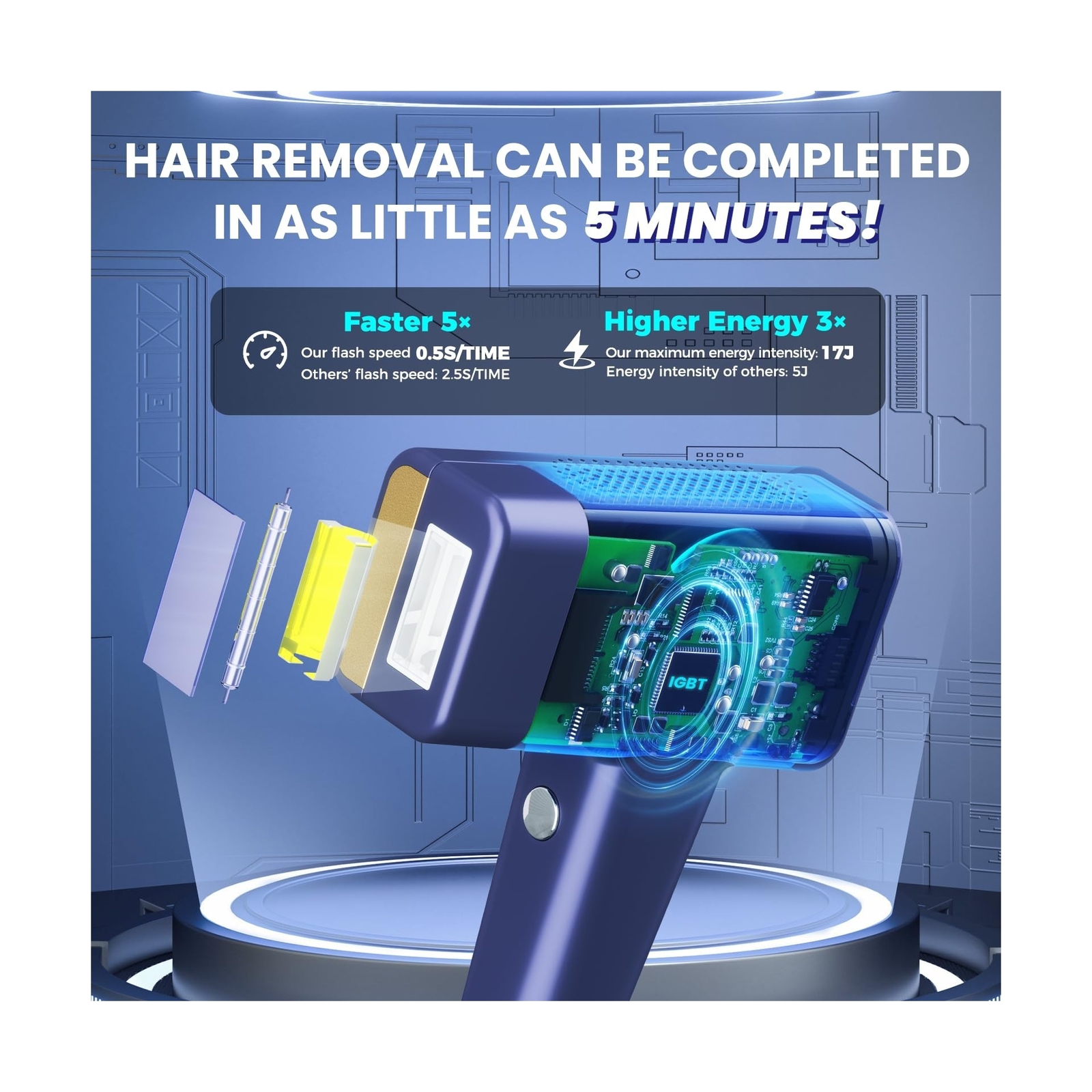 Viqure IPL T8 Laser Hair Removal for Women and Men, Fast and Long ...