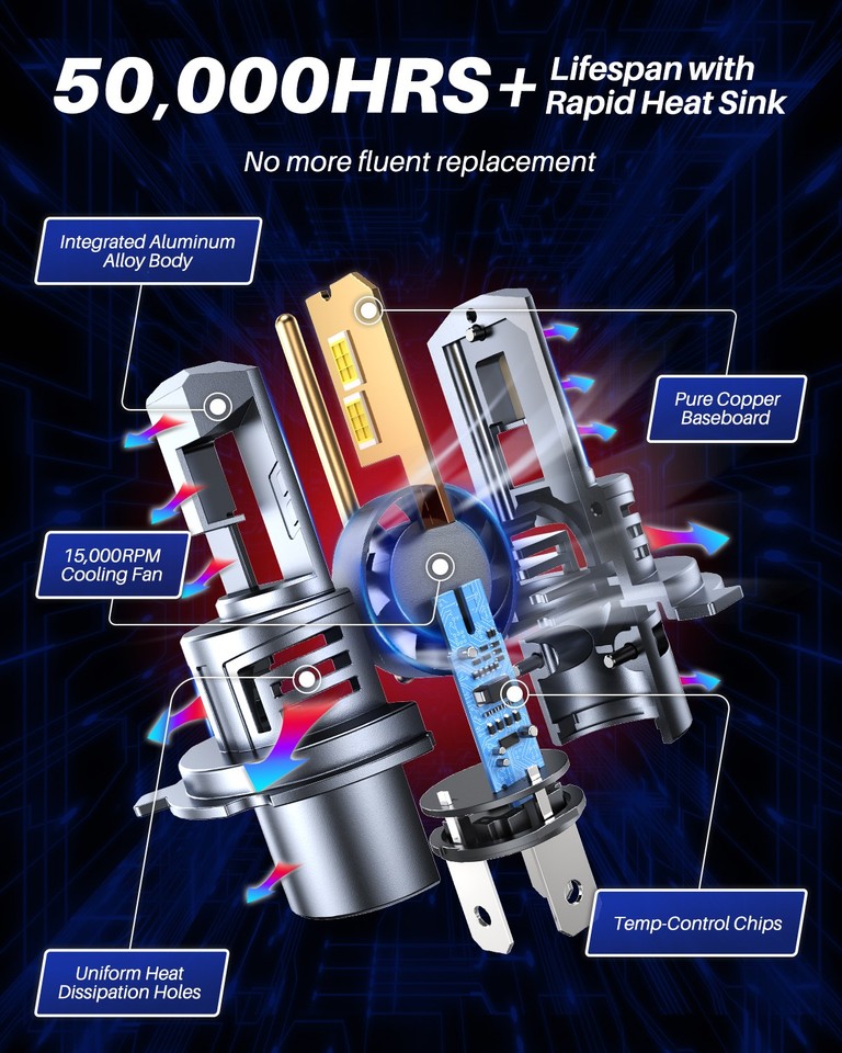 AUXITO H4 LED Headlight Bulb Conversion Kit high Low Beam White Super ...