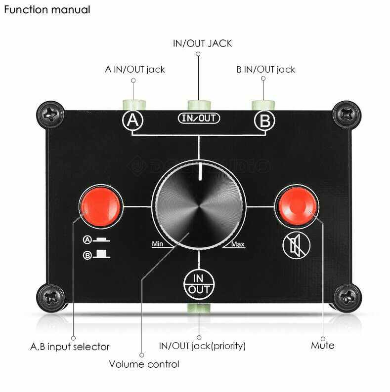Mini 2-way 3.5 mm Stereo Audio Switcher Headphone Jack Splitter Passive ...