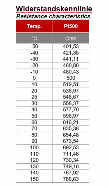 PT 500 / PT 500 Temperaturfühler Temperatursensor Widerstandst. Aussen ...