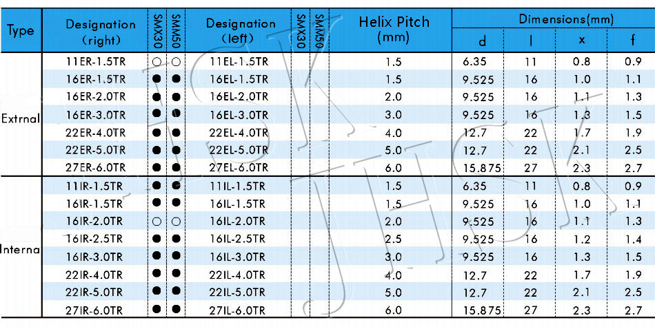 10pc 11ER AG60 BP010 Carbide Insert Blade Lathe Threading insert 11ER 1 ...