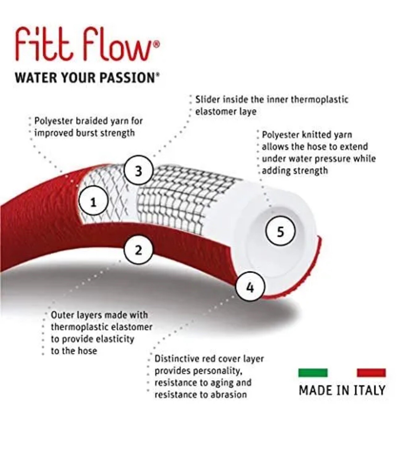 FLOW Expandable Hose 50ft Patio & Garden. Made in Italy RED Fitt Flow ...
