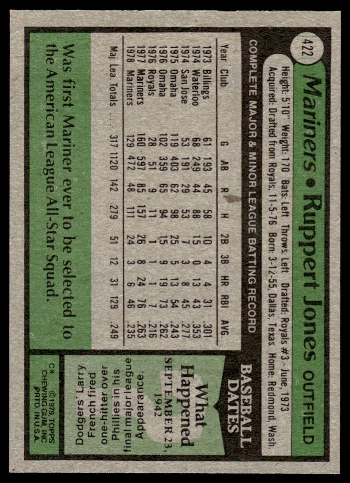1979 Topps Ruppert Jones Seattle Mariners #422 | eBay