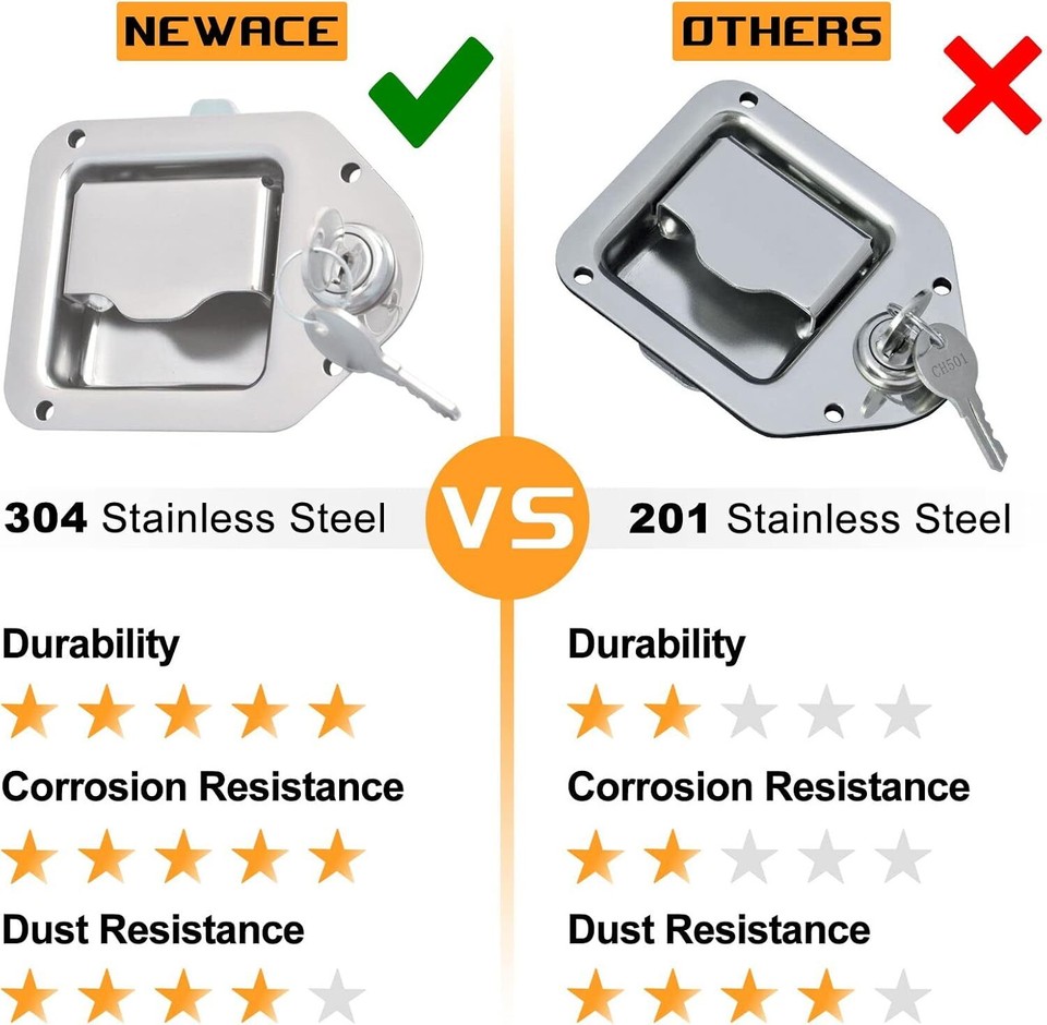 Truck Tool Box Latch Replacement Kit- 304 Stainless Truck Toolbox Lock ...