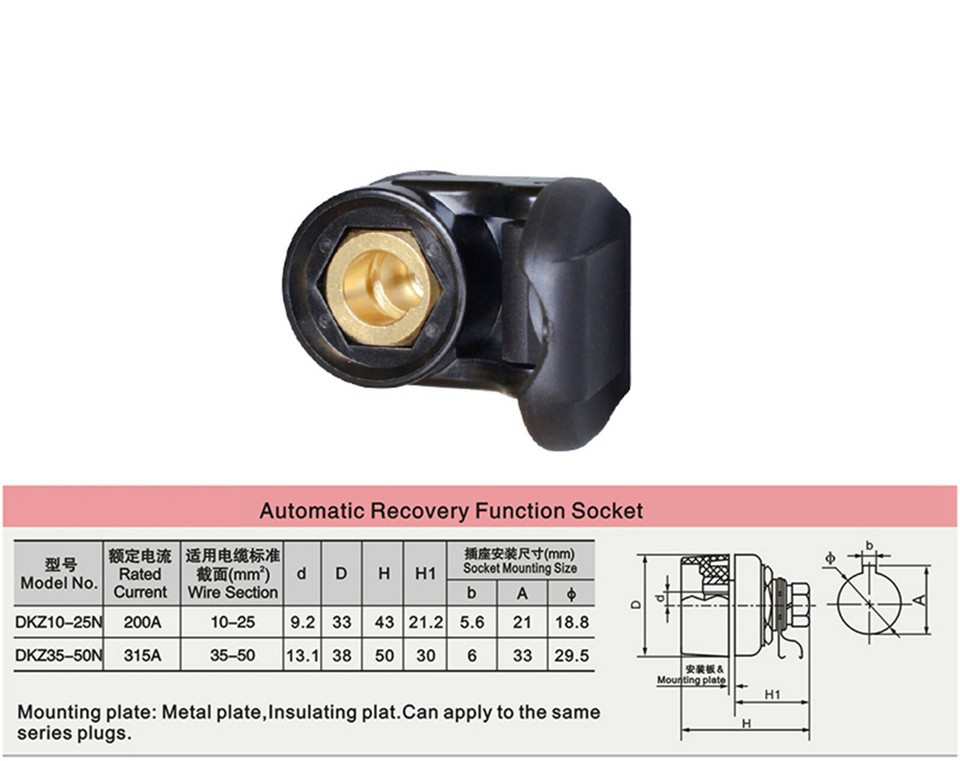 Quick Fitting Euro Style Cable Connector - Mounted Panel Socket 315Amp ...