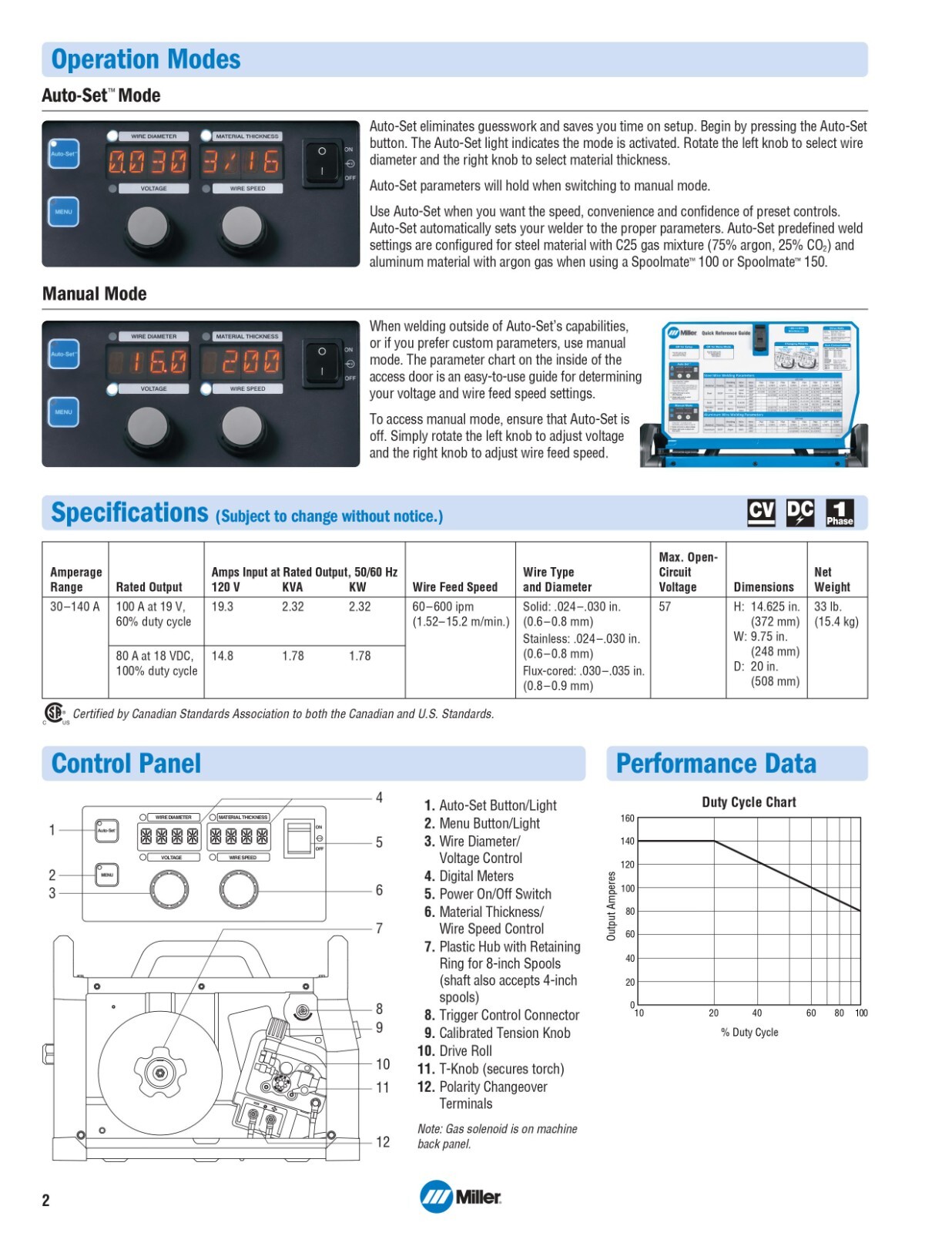 Miler Millermatic 142 Mig Welder 120V 50/60HZ 1PH - 907838 | eBay
