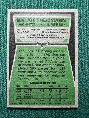 1975 Topps Football Joe Theismann Washington Redskins #416 HOF Great ...
