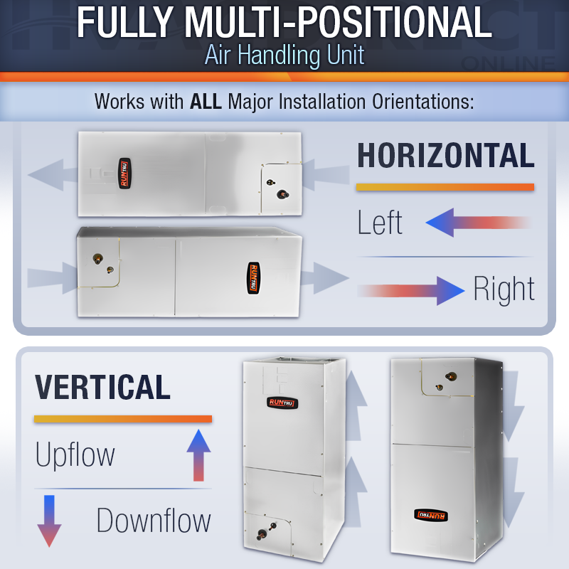 RunTru by Trane 3 Ton Heat Pump Air Conditioner Split AC System Kit ...