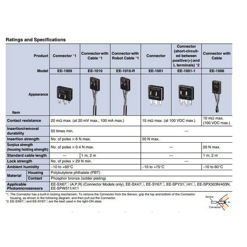 Ee-1006-2m Connector With 2m Cable Ee-10062m Omron for sale online | eBay