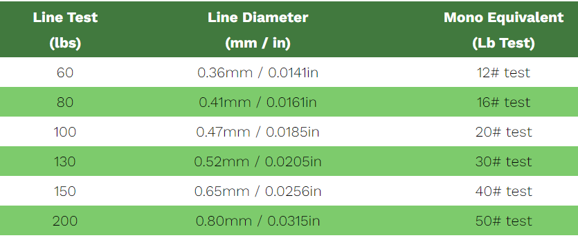 Diamond Braid Generation III Hollow Core Line |600 Yards | Pick Color ...