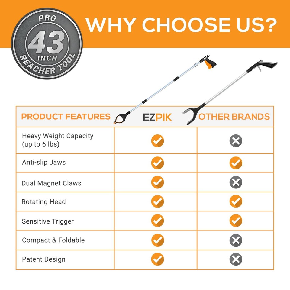 Pro 43" Foldable Grabber Reacher Tool for Seniors - Grabbers for ...