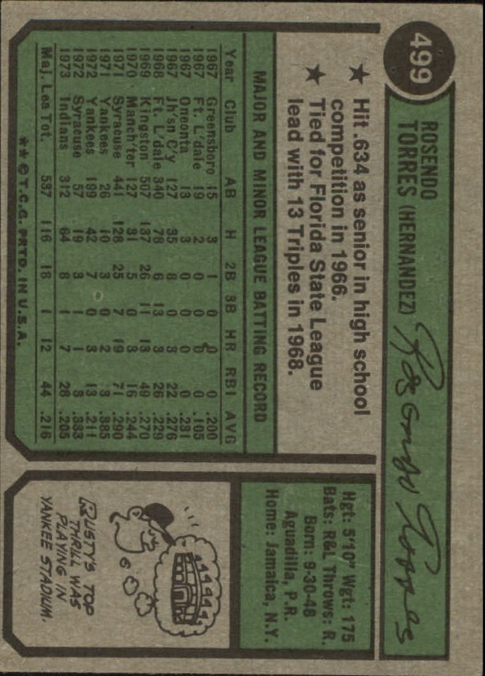 1974 Topps Baseball Card #499 Rusty Torres - VG-EX | eBay