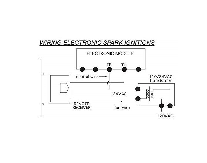 Smart Stat IV Heat-N-Glo Fireplace Remote Control | eBay