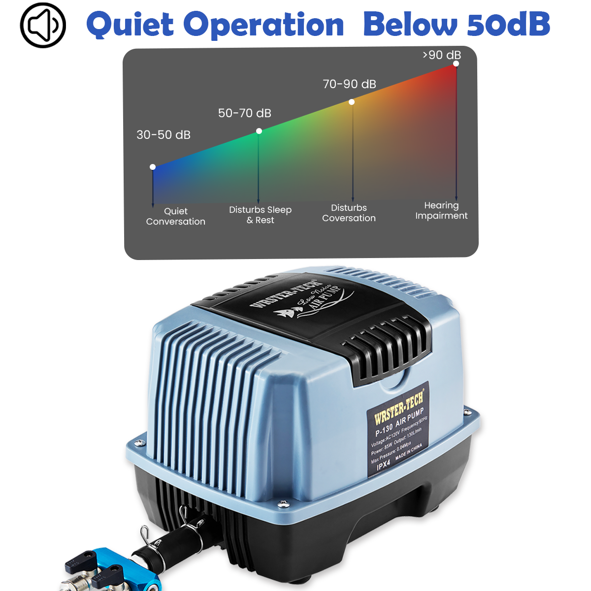 Koi Fish Pond Air Pump Septic Aerator Pump + Self Weighted Hose + Timer ...