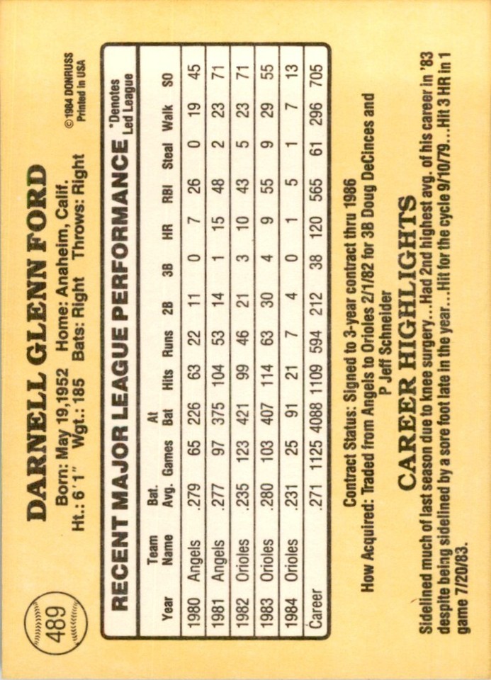 1985 Donruss Dan Ford Baseball Cards #489 | eBay