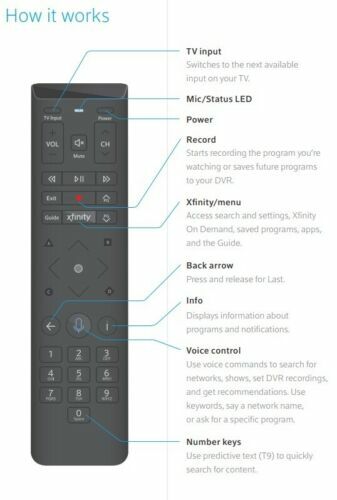 2-Pack Xfinity Comcast New XR15 Voice Remote Sealed W Batteries And ...