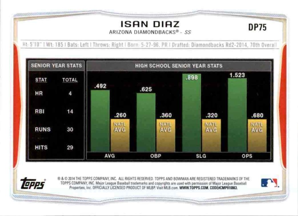 2014 Bowman Draft #DP75 Isan Diaz Arizona Diamondbacks Baseball Card | eBay