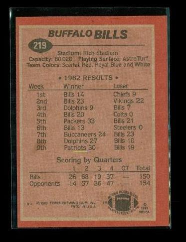 Vintage 1983 TOPPS TEAM LEADERS Football Card #219 JOE CRIBBS Buffalo ...