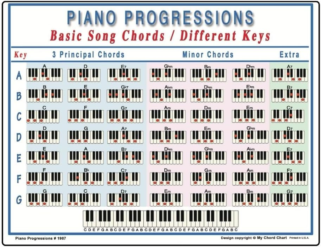 Piano Chords Bb