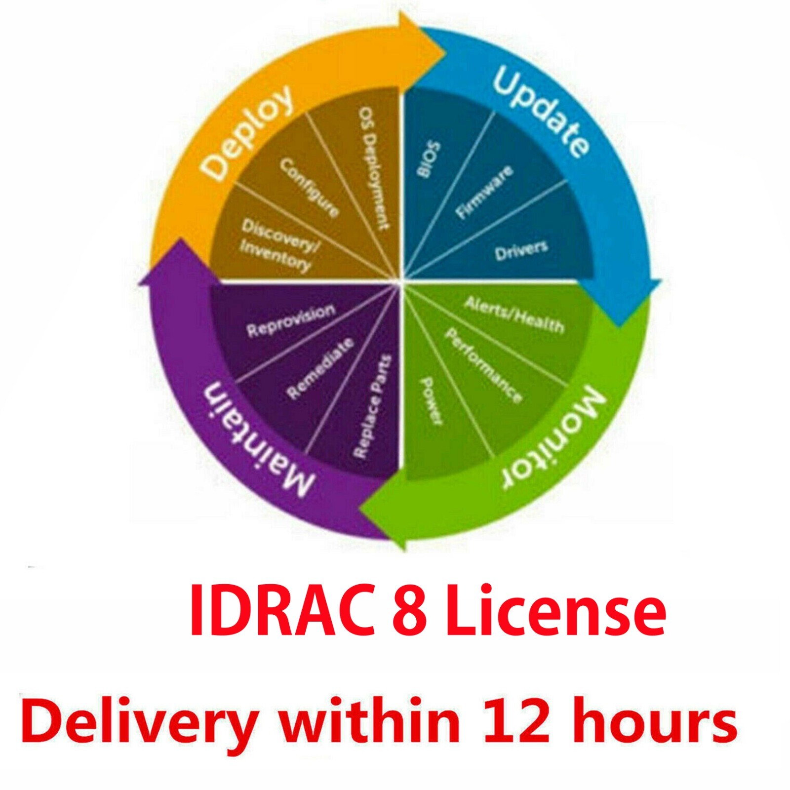iDRAC8 Enterprise License for 13G Dell PowerEdge R830/R730/R630/R530 ...