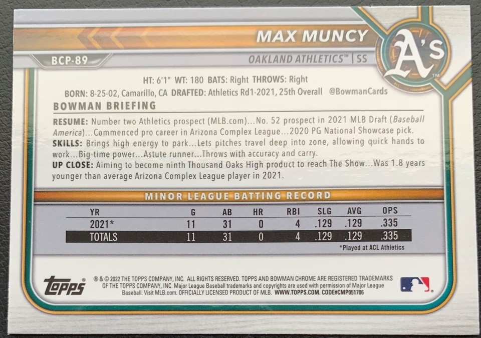 2022 BOWMAN CHROME MAX MUNCY OAKLAND ATHLETICS PROSPECT #BCP-89 1ST ...
