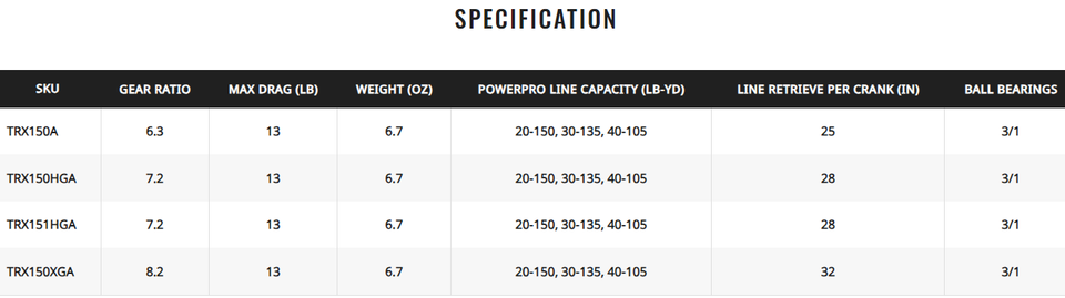 Store DEMO Shimano 22 Tranx 150 150XG 150HG 151HG Fishing Reel Right ...