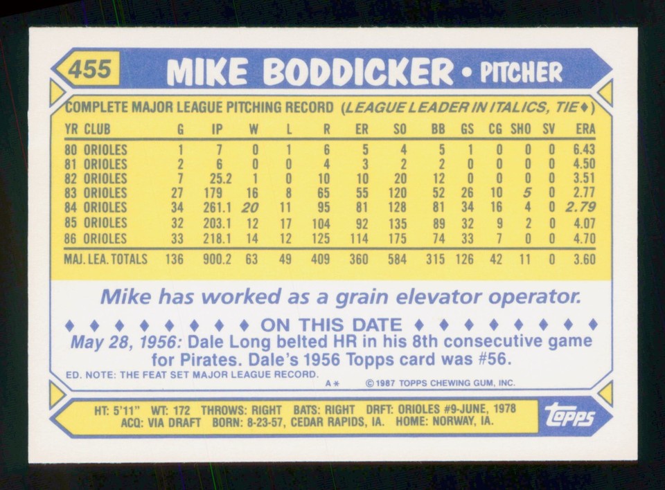 MIKE BODDICKER 1987 TOPPS TIFFANY 87 NO 455 NRMINT+ 19737 | eBay