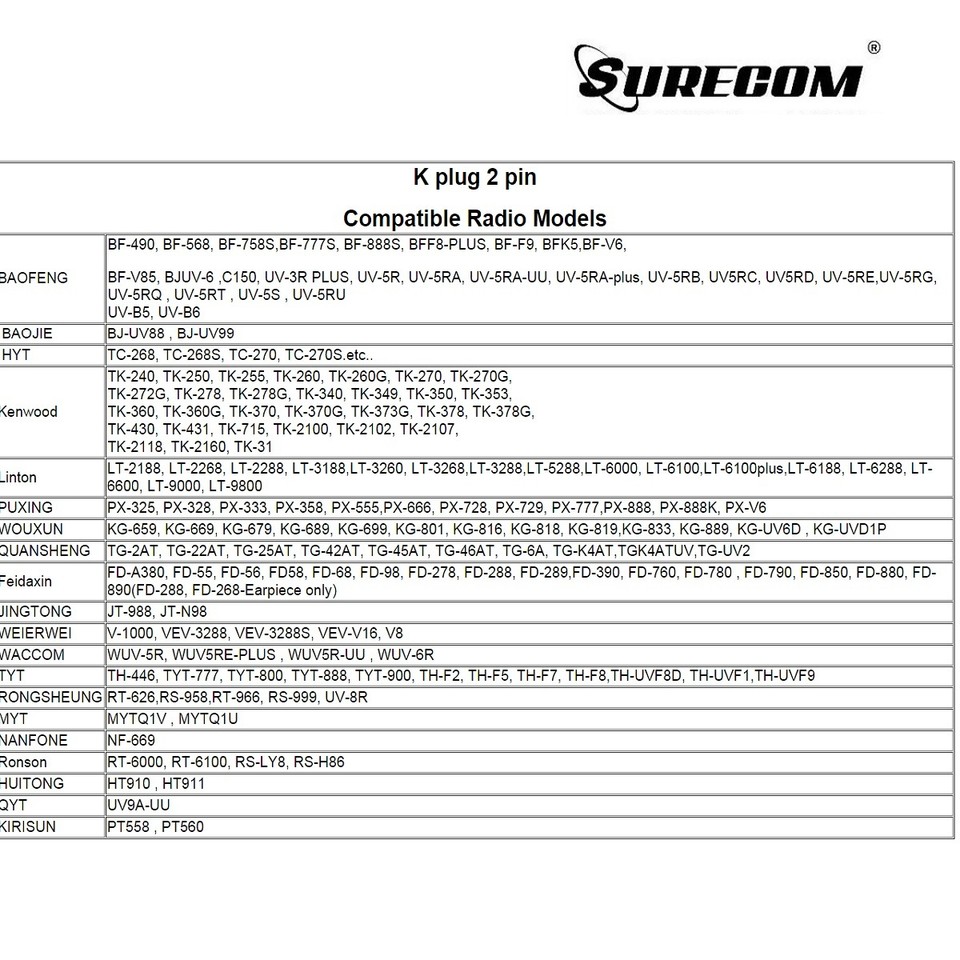 Surecom SR328 Cross Band Duplex Repeater Controller Cables for HAM ...