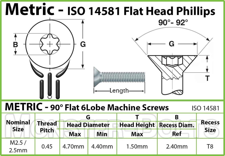 Bulk Qty 5,000 - M2.5 x 10mm ISO 14581 Metric 6Lobe Flat Machine Screw ...