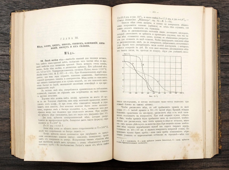 1913 Imperial Russian METAL and FOUNDRY Antique Book 560 Illustrations ...