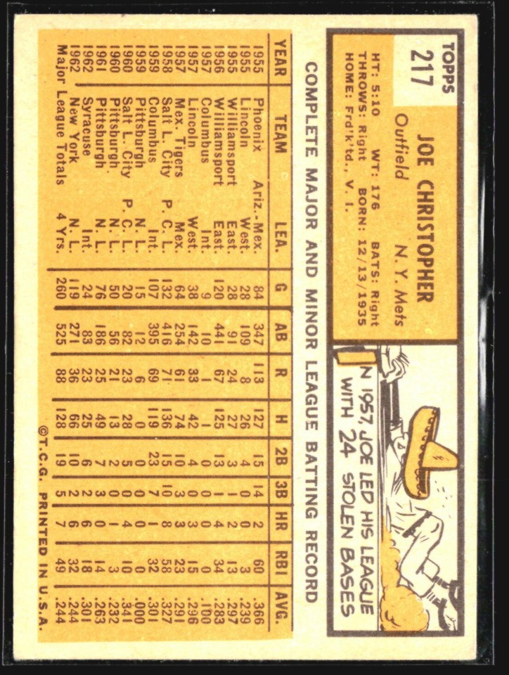 1963 Topps - #217 Joe Christopher | eBay