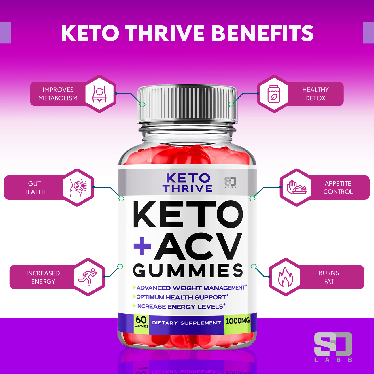 Keto Thrive Keto Gummies, Keto Thrive ACV Keto+Gummies Weight Loss (60 ...