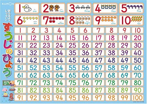 Kumon Publishing Bath Lesson Number Chart | eBay