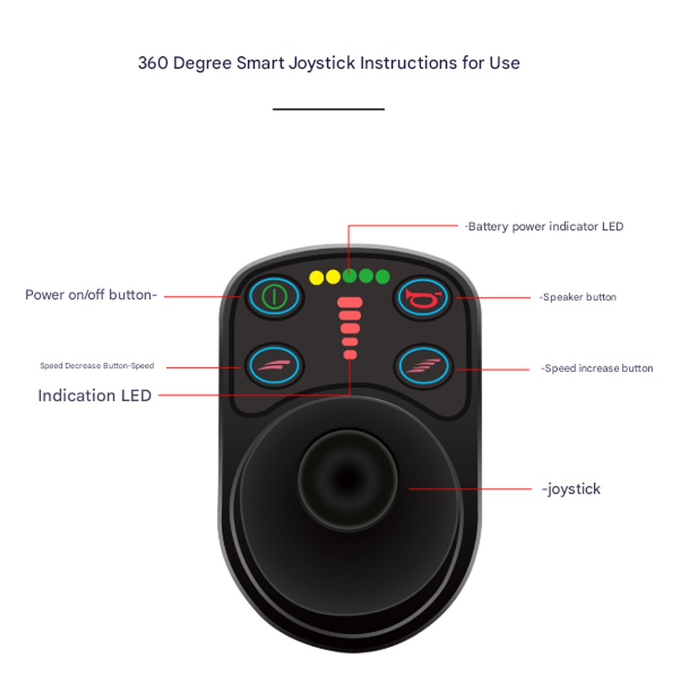 24V Waterproof Electric Wheelchair Joystick Controller Smart Rocker ...