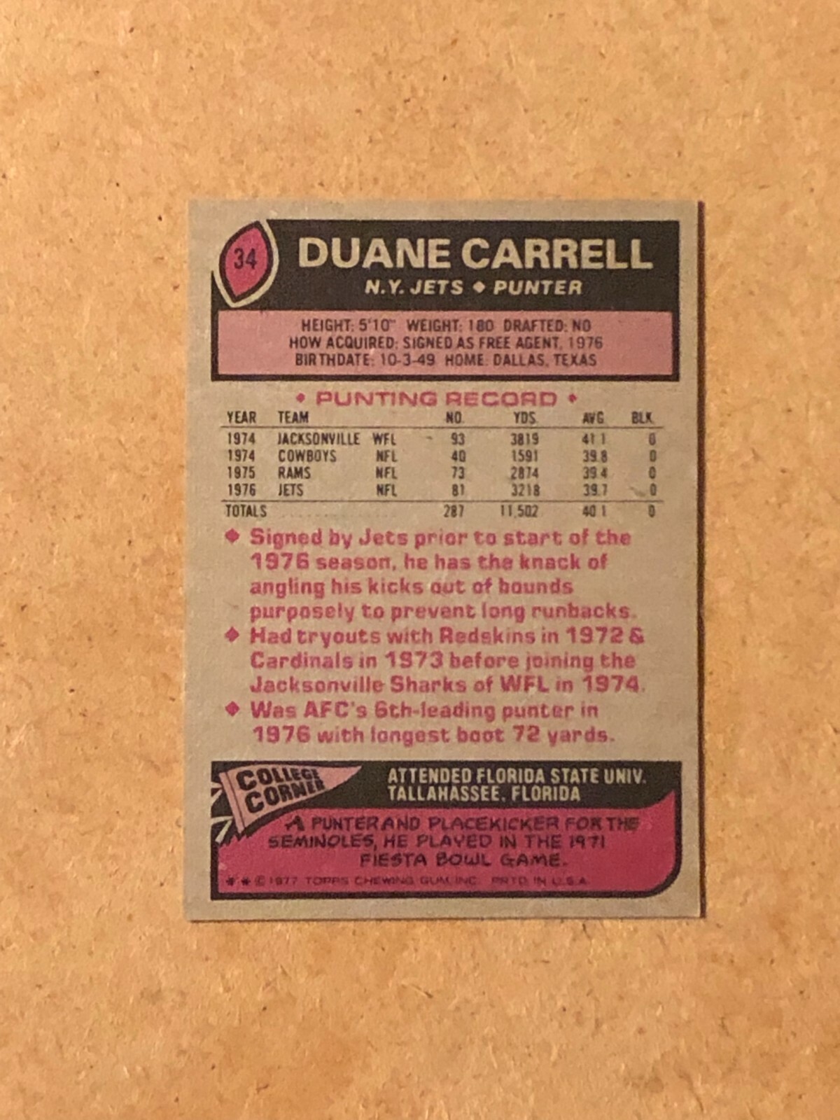 1977+Topps+-+%2334+Duane+Carrell for sale online | eBay