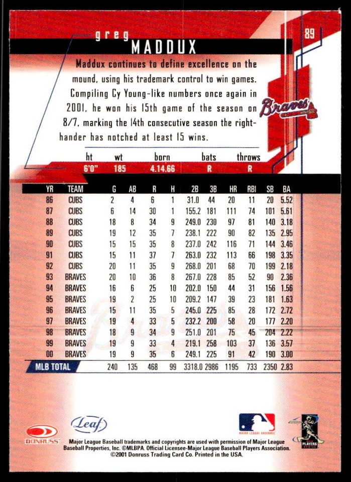Greg Maddux 2001 Leaf Rookies & Stars 89 Atlanta Braves Baseball Card ...