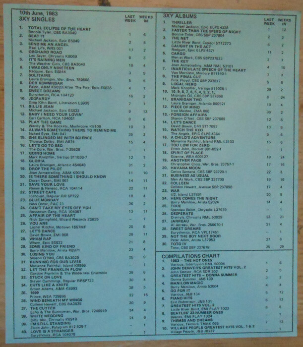 3XY TOP 40 MUSIC SURVEY CHART 1983 June 10th Little River Band NM John ...