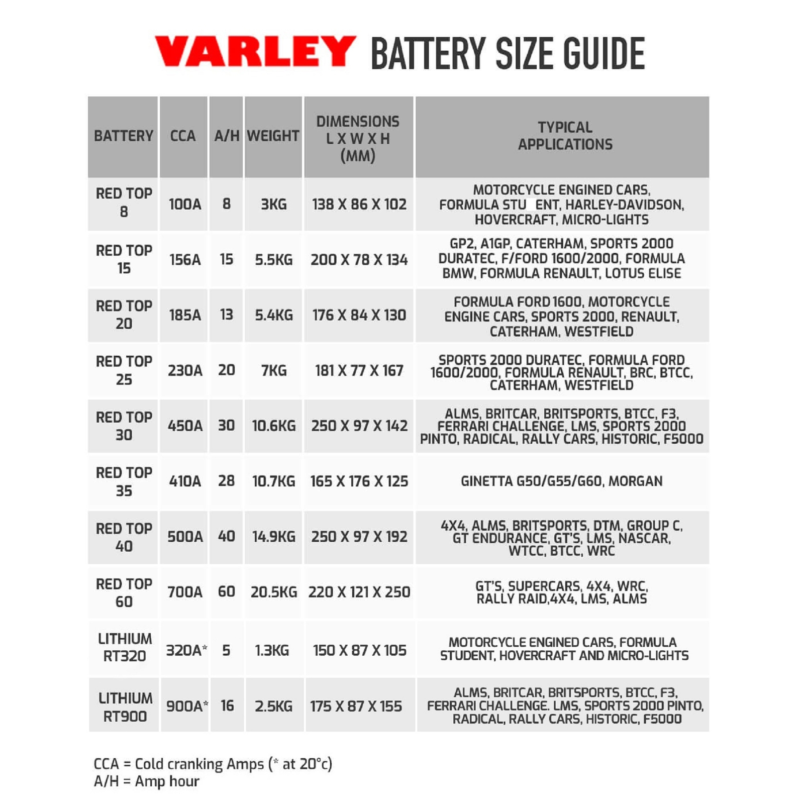Varley Red Top 30 Battery - Racing/Oval/Rally/Motorsport/Dry Cell ...