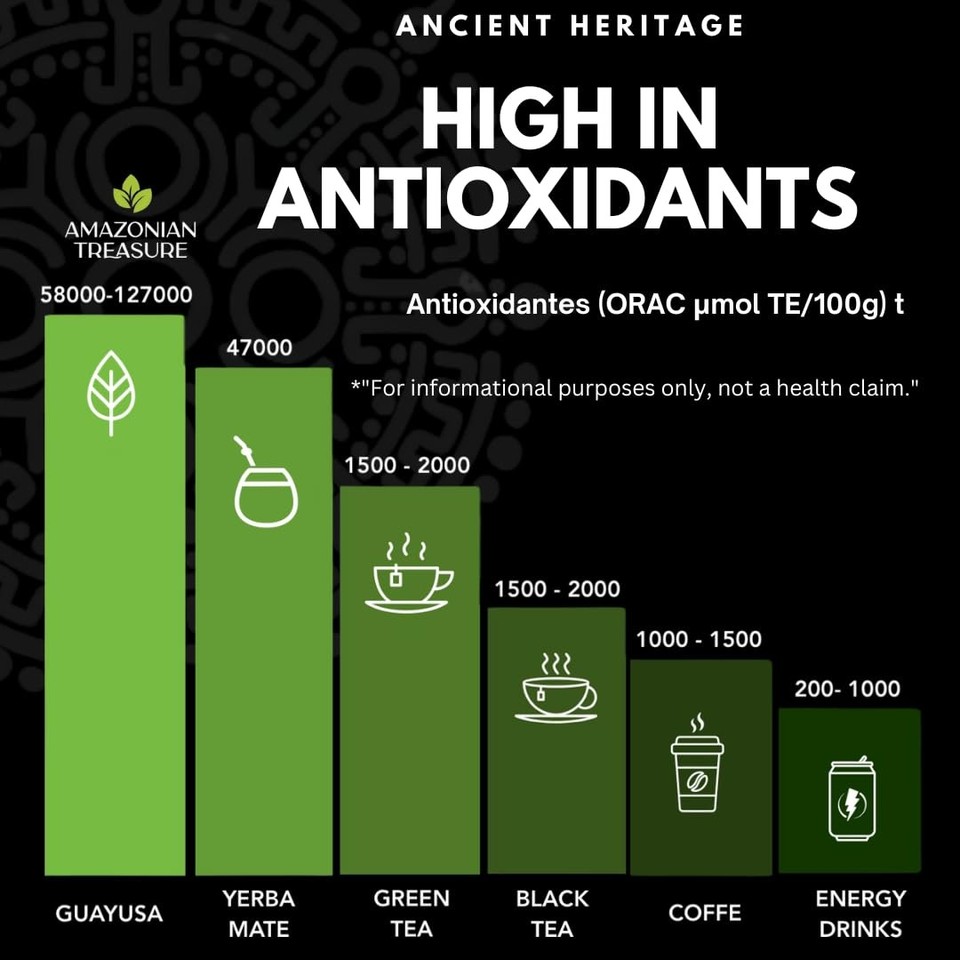 , Organic Guayusa Tea Bags - 20 Count Box, Smooth Beverage Option, 50mg ...