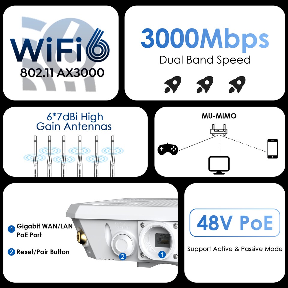 NEWEST WiFi 6 Outdoor Extender Mesh WIFI Router AX3000 High Gain Wifi ...